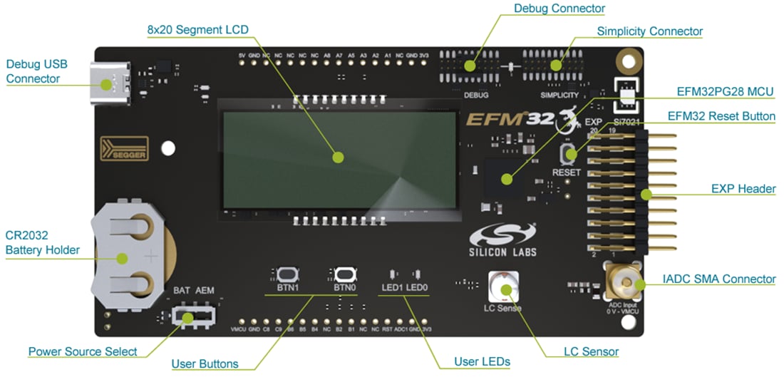 PG28-PK2506A EFM32 MCU Pro Kit - Silicon Labs | Mouser