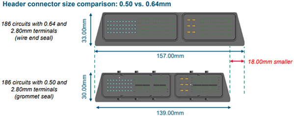 Compactus Sealed Hybrid Connector System - Molex | Mouser