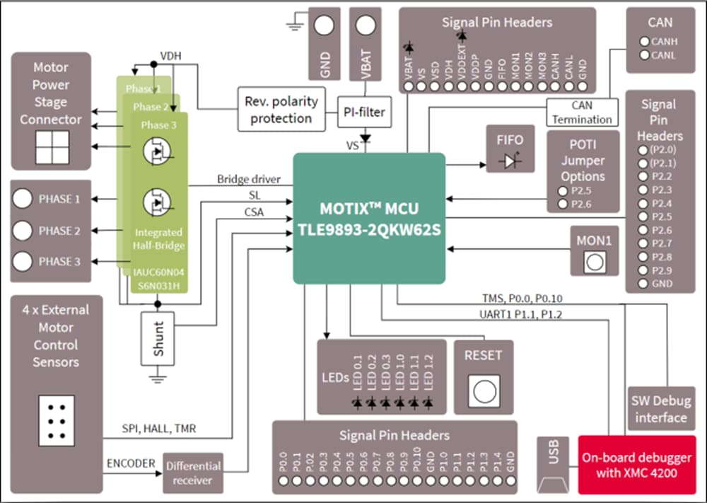 TLE9893-2QK EVALKIT Evaluation Kit - Infineon Technologies | Mouser