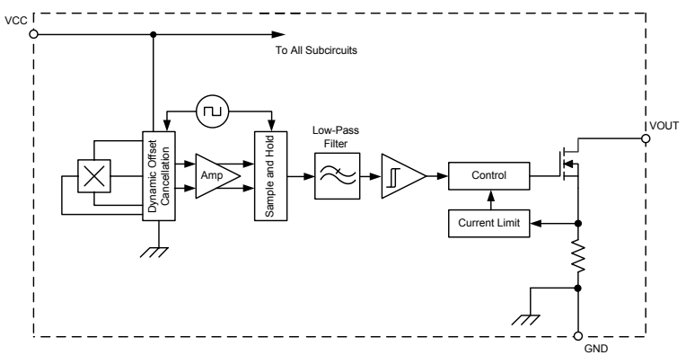 APS122x High-Temperature Hall-Effect Sensor ICs - Allegro MicroSystems | Mouser