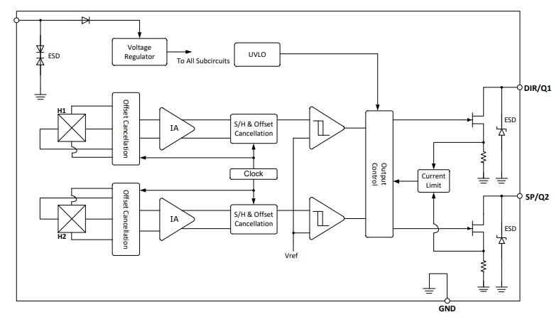 AH396xQ Automotive Dual Hall Effect Latches - Diodes Inc | Mouser