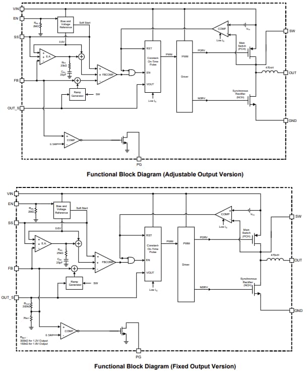 MPM3806C Synchronous Step-Down Modules - MPS | Mouser