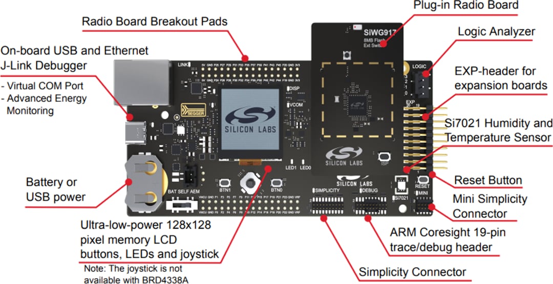 SiWx917 Wi-Fi 6 + BLUETOOTH LE 5.4 Pro Kit - Silicon Labs | Mouser