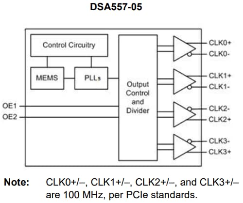 DSA557 PCI Express Clock Generators - Microchip Technology | Mouser