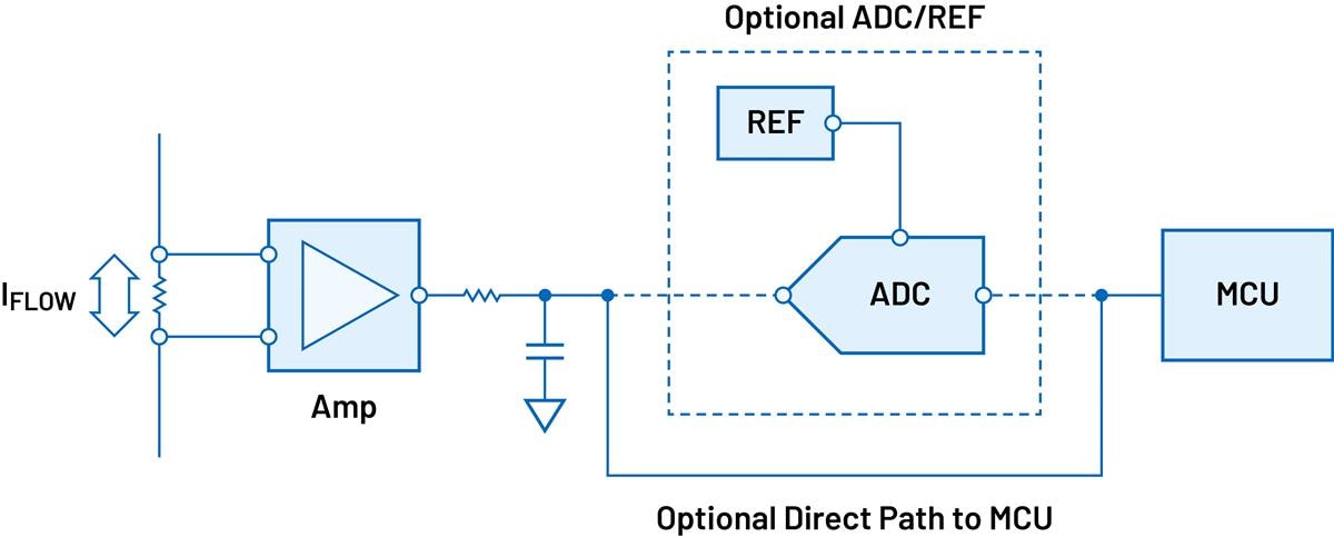 Generic Signal Chains for Current Measurement - ADI | Mouser