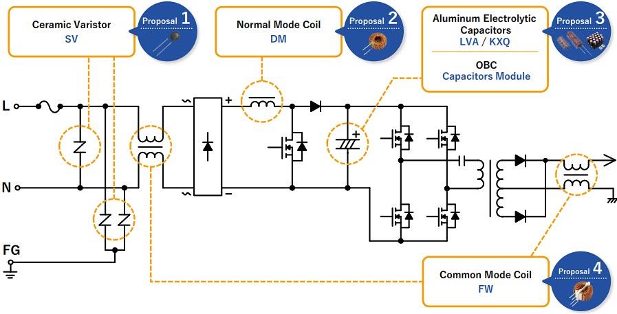 Onboard Charger (OBC) Applications - Chemi-Con | Mouser