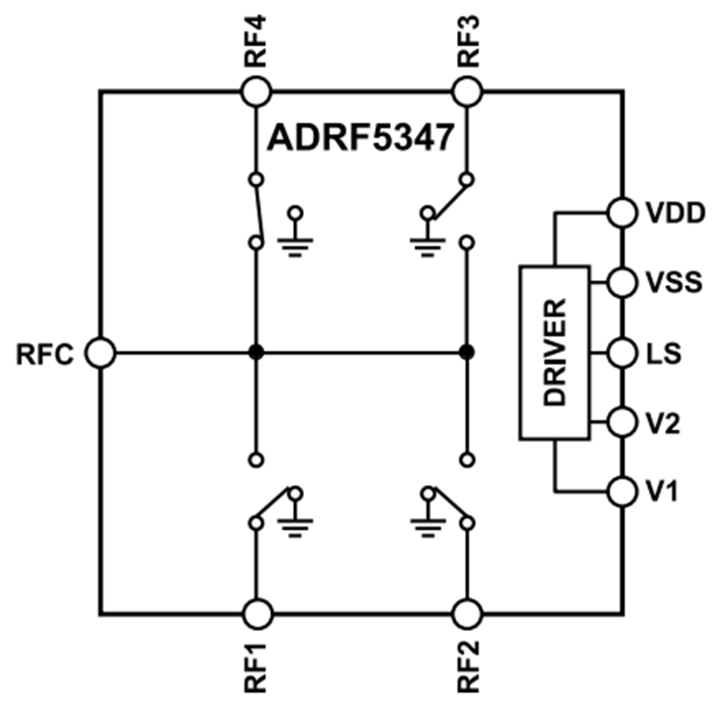 ADRF5347 1.8GHz to 3.8GHz Silicon SP4T Switches - ADI | Mouser