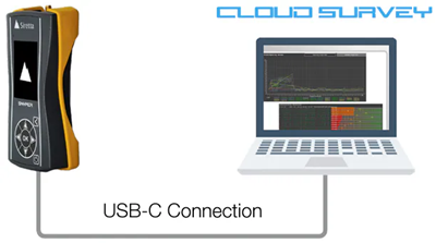 SNYPER-5G Graphyte (GL) Spectrum Analyzer - Siretta | Mouser