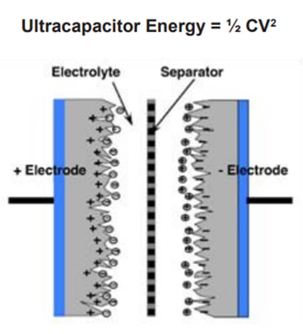 AEC-Q200 Ultracapacitor Cells - Maxwell | Mouser