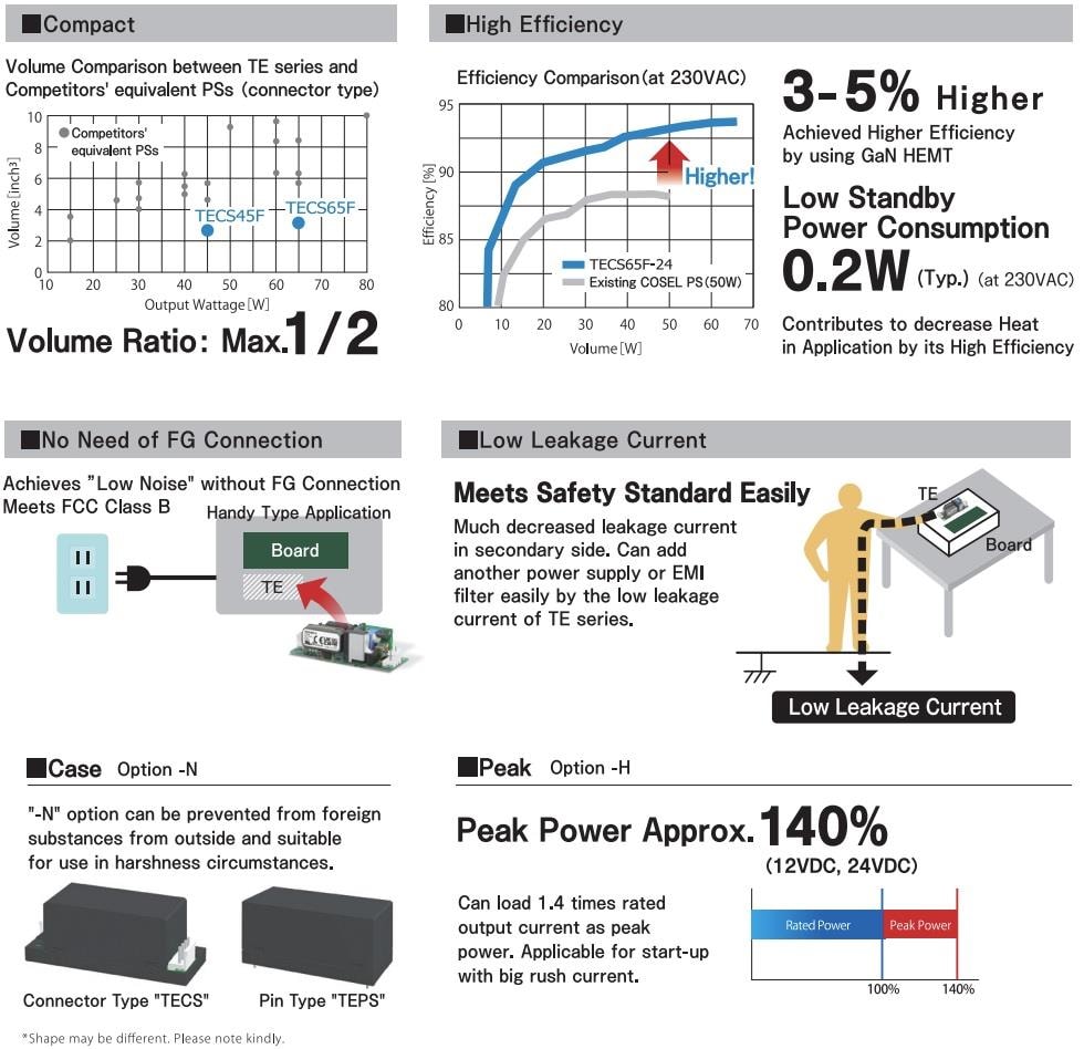TECS/TEPS Series 10W/20W/45W/65W Power Supplies - Cosel | Mouser
