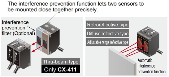 CX-400 Compact Photoelectric Sensors - Panasonic Industrial Automation ...