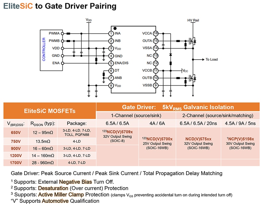 Pairing Gate Drivers with EliteSiC MOSFETs - onsemi | Mouser