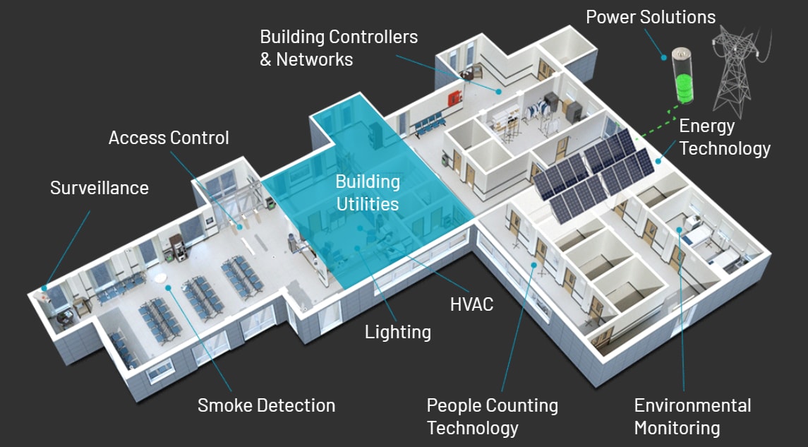 Building Utilities - ADI | Mouser