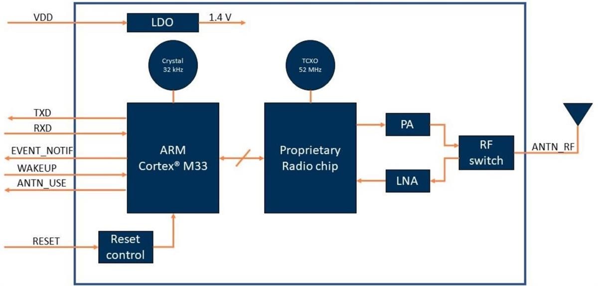 Astronode S Satellite Communication Module - Astrocast | Mouser