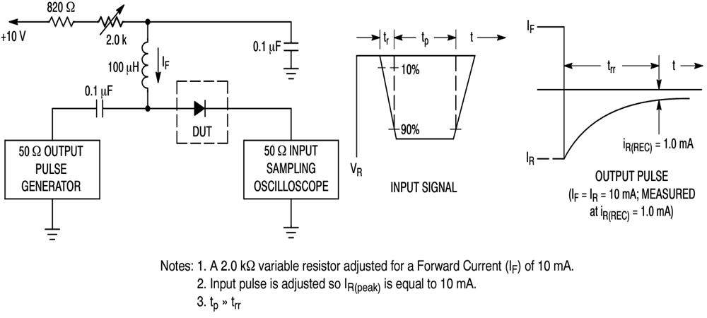 NSVD070AL Small Signal Switching Diode - onsemi | Mouser