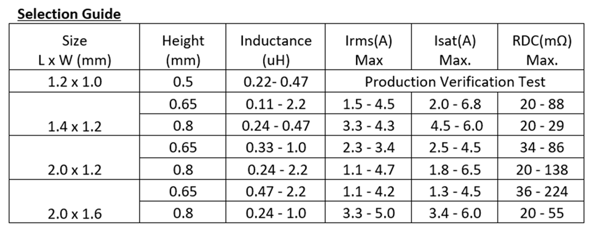 Mini Molded Power Inductors - Pulse Electronics | Mouser