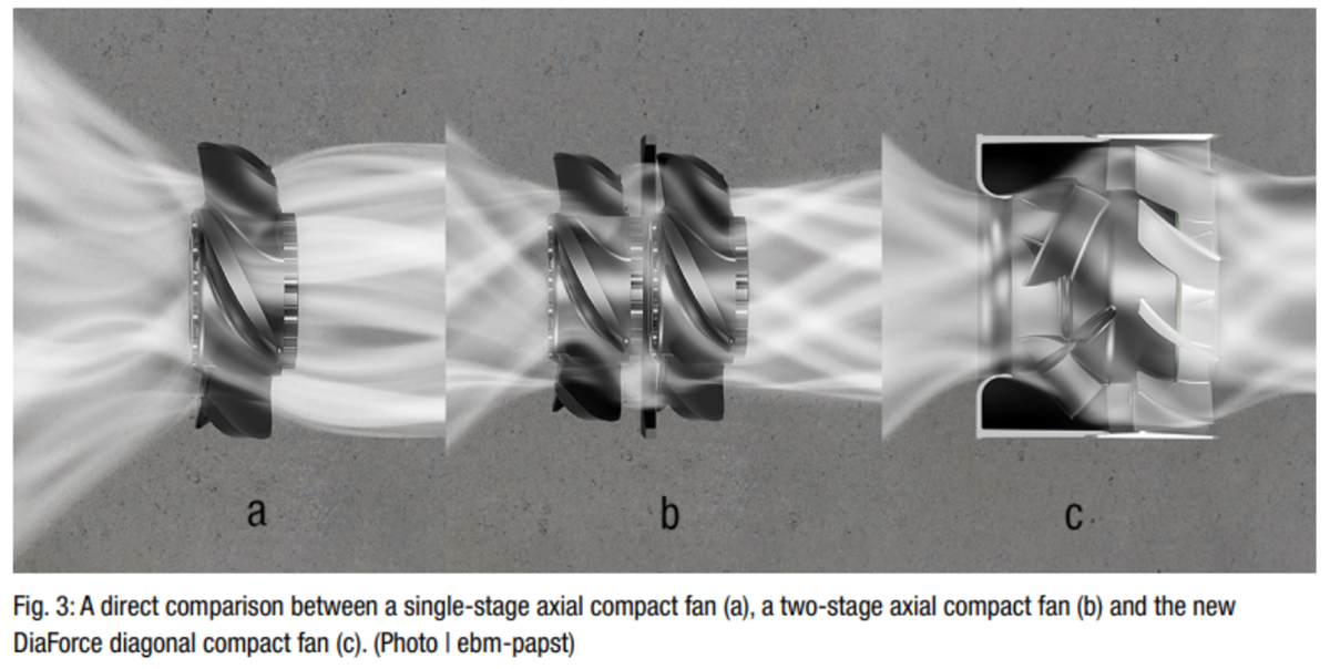 DiaForce 120mm Diagonal Compact DC Fan - ebm-papst | Mouser