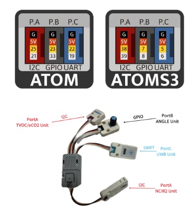 A130 Interface Module - M5Stack | Mouser