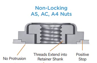 A4/AC/AS Floating Self-Clinching Fasteners - PEM | Mouser