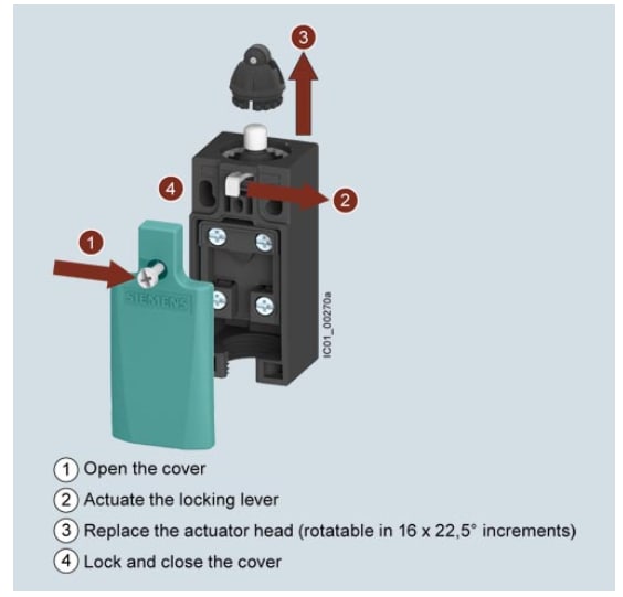 SIRIUS 3SE5 Mechanical Position Switches - Siemens | Mouser