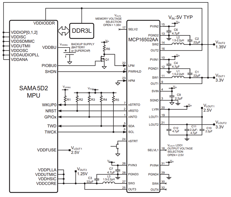 SAMA5D29 Automotive Arm Cortex-A5 CPU-Based MPUs - Microchip Technology ...
