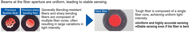 FD Reflective Type Fiber Optic Sensors - Panasonic Industrial ...