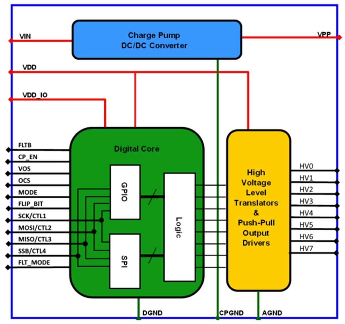 MM101 8-Channel MEMS High-Voltage Drivers - Menlo Micro | Mouser