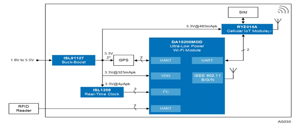 Active Tracking Module - Renesas | Mouser