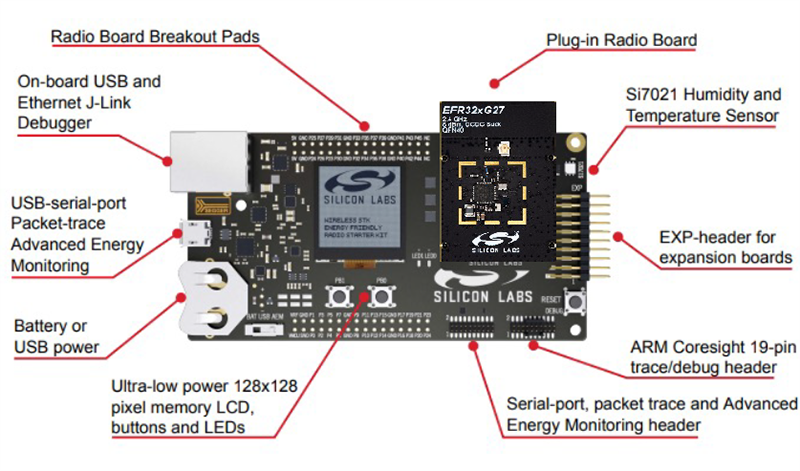 EFR32xG27 Pro Kits (xG27-PK601xA) - Silicon Labs | Mouser