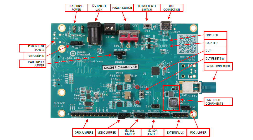 MAX96717/F/R DPHY Evaluation Kits - Analog Devices / Maxim Integrated ...
