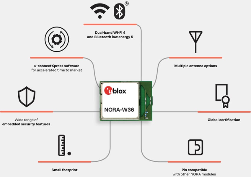 NORA-W36 Evaluation Kits - u-blox | Mouser