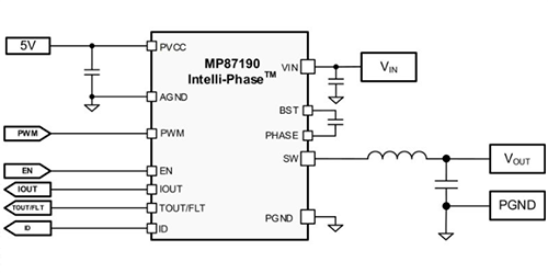 MP87190 Intelli-Phase DrMOS PMICs - MPS | Mouser