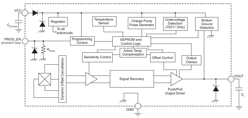 ACS70310 & ACS70311 Linear Hall-Effect Sensor ICs - Allegro MicroSystems | Mouser