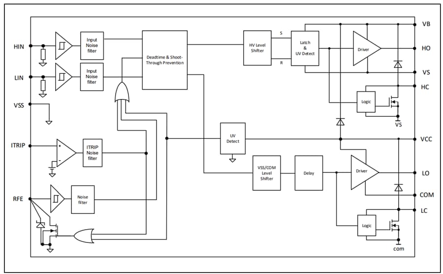 EiceDRIVER 1200V High-Side and Low-Side Drivers - Infineon Technologies ...