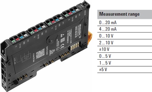 u-remote UR20 Remote I/O Modules - Weidmuller | Mouser
