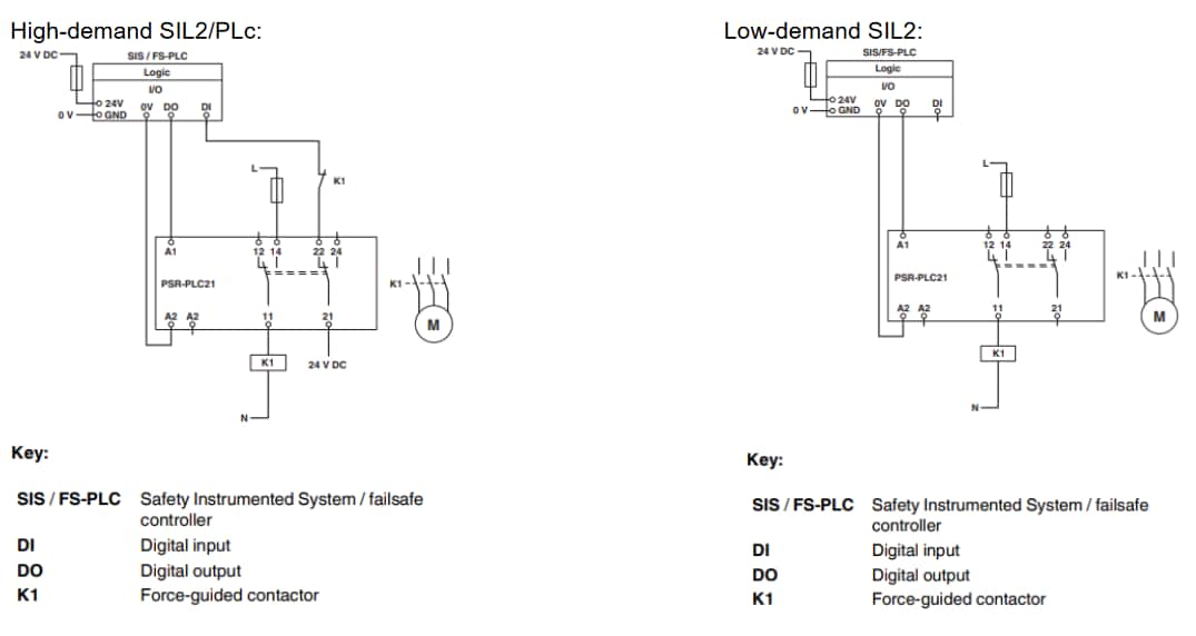 PLC21 Safety Coupling Relays - Phoenix Contact | Mouser