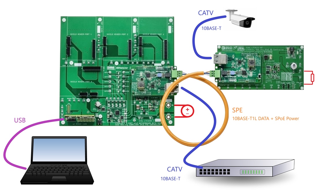 EVAL-SPoE-KIT-AZ Evaluation Kit - ADI | Mouser