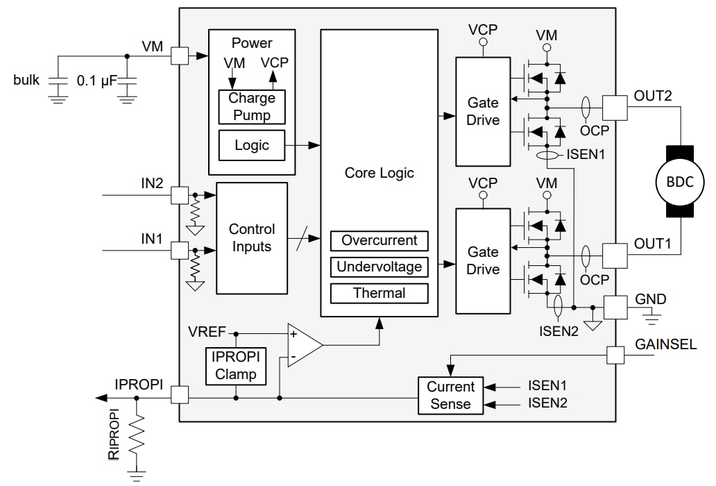 DRV8213 Brushed DC Motor Driver - TI | Mouser