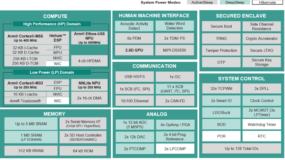 PSoC Edge MCU - Infineon Technologies | Mouser