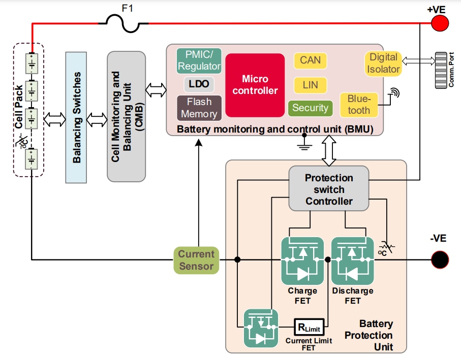 EVAL_BDPS_DRIVER Evaluation Board - Infineon Technologies | Mouser
