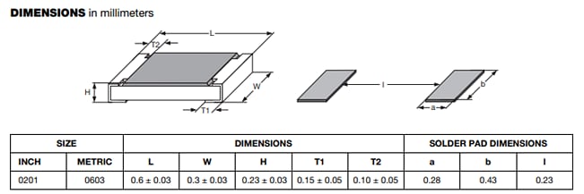 CRCW0201 Thick Film Chip Resistors - Vishay / Dale | Mouser