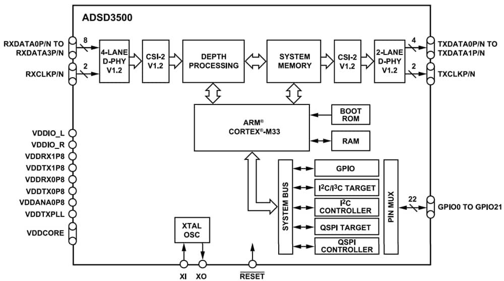 ADSD3500 ToF Depth Image Signal Processor - ADI | Mouser