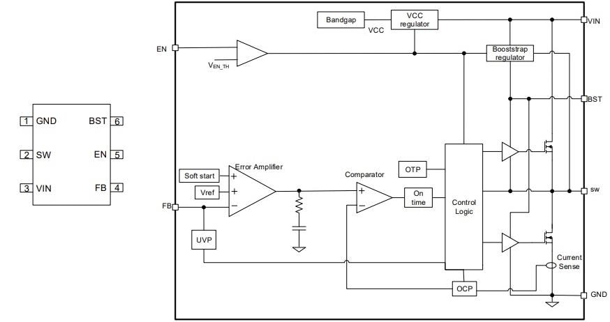 RAA211230 Synchronous Buck Regulator - Renesas | Mouser
