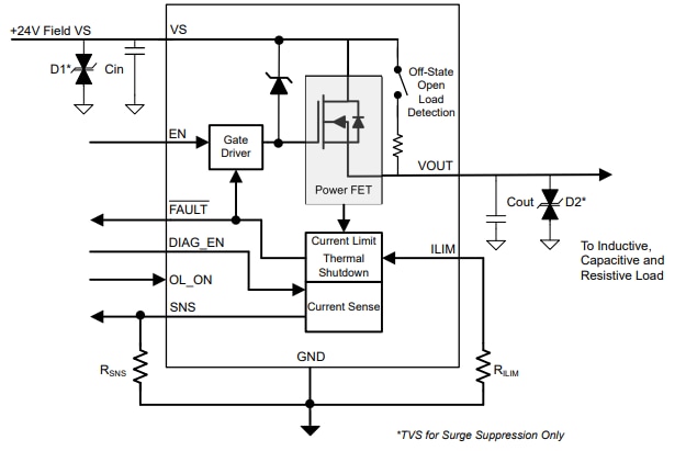 TPS281C30 High-Side Switch - TI | Mouser