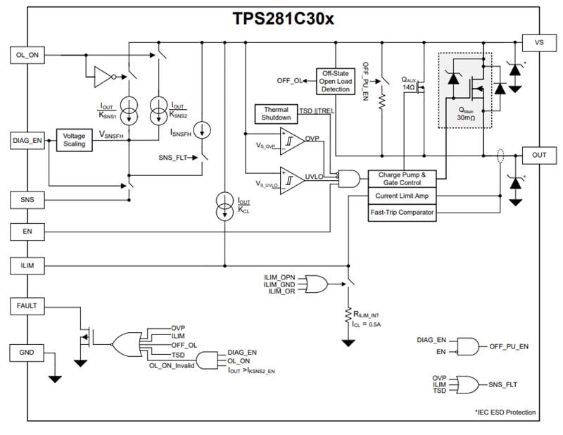 TPS281C30 High-Side Switch - TI | Mouser