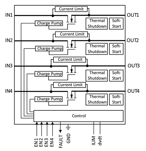NIS3071/NIV3071 4-Channel eFuses - onsemi | Mouser