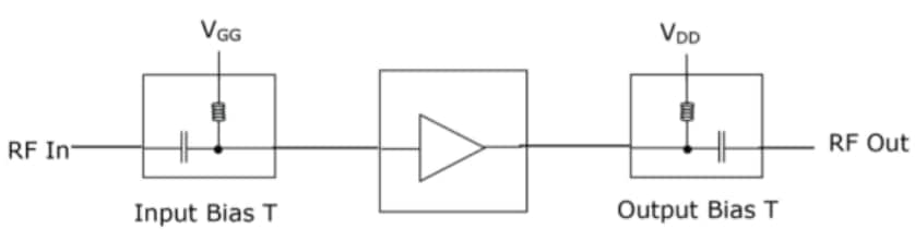CMPA0560008S High Power Amplifier - MACOM | Mouser