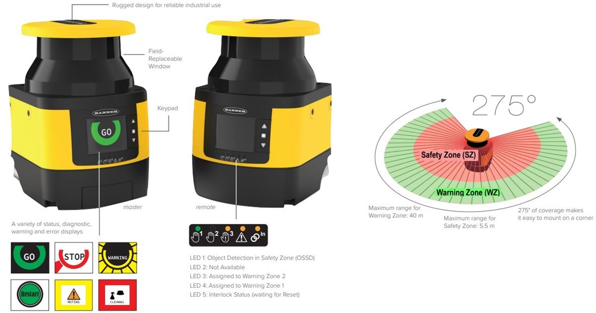 SX5 Series Safety Scanners - Banner Engineering | Mouser