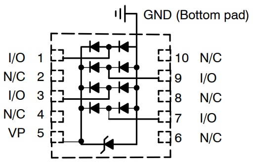 ESD1014 ESD Protection Diodes - onsemi | Mouser