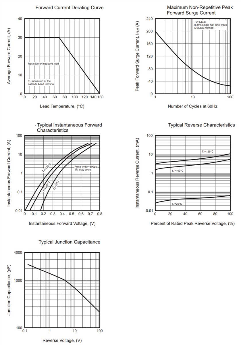 CDBHA30100LR-HF Low VF Schottky Barrier Rectifier - Comchip | Mouser